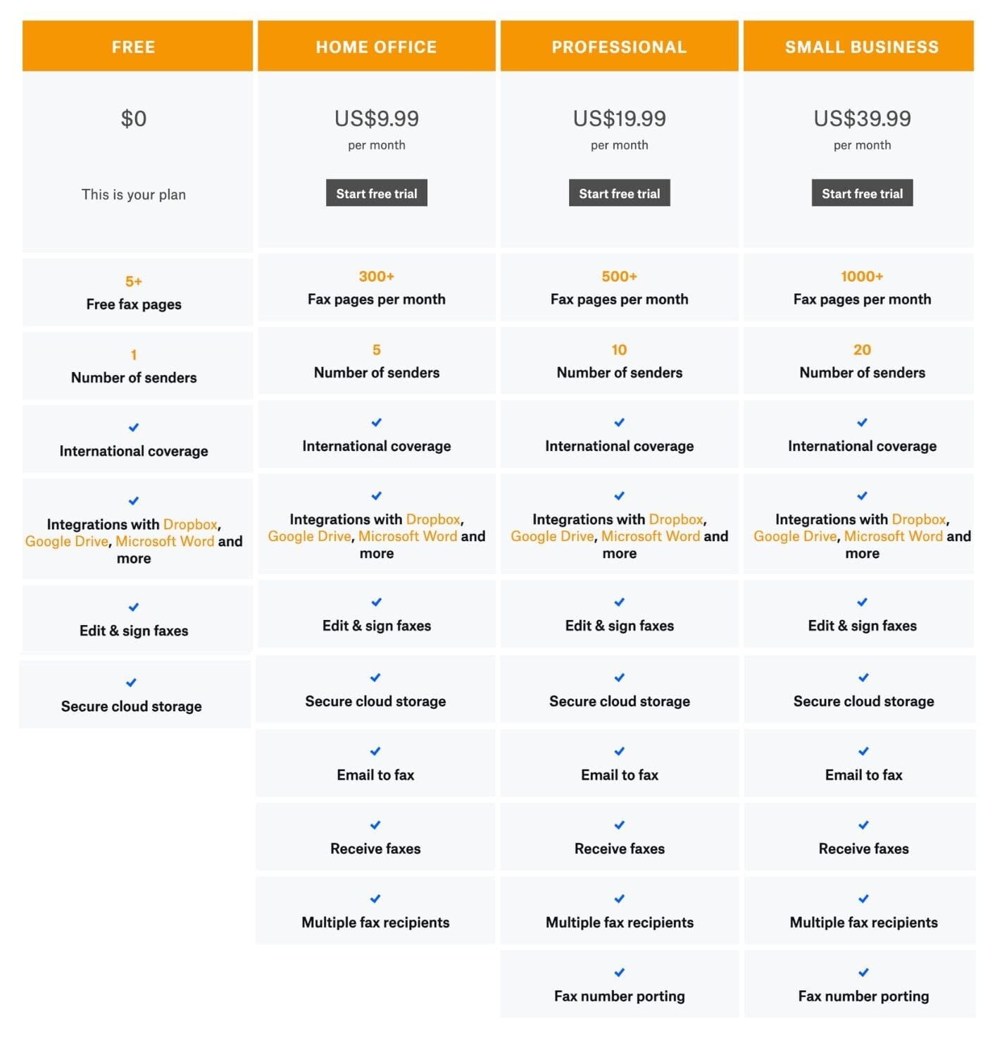 DropBox Fax | HelloFax 2025 Review - Pricing, Free Trial, Quality, HIPAA and Much More